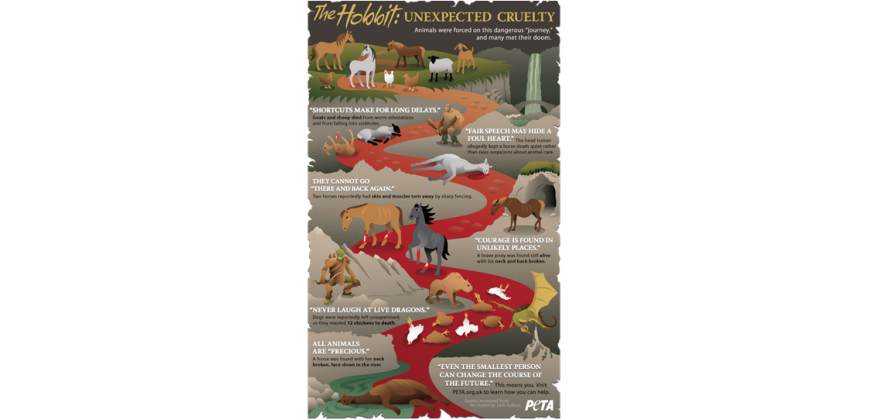 Infographic: 'The Hobbit' – Unexpected Cruelty